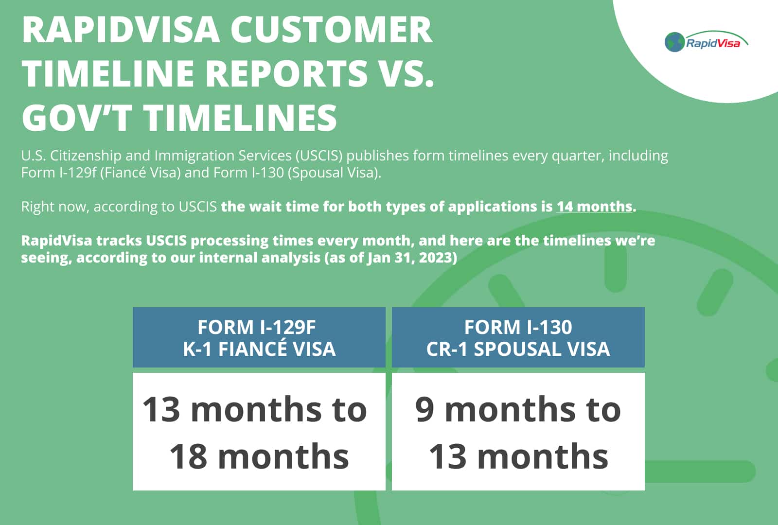 K1 Fiance Visa vs. CR1 Spousal Visa – Which is Faster?